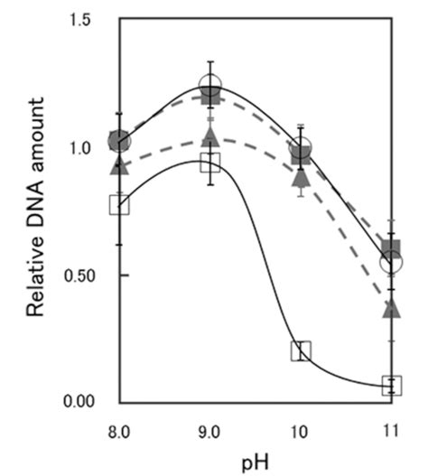 Bacillus Pseudofirmus Semantic Scholar