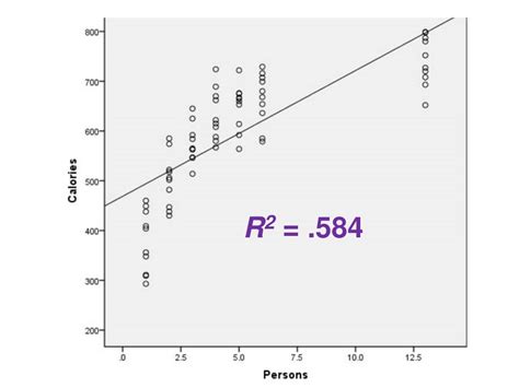 Ppt Multiple Linear Regression Powerpoint Presentation Free Download