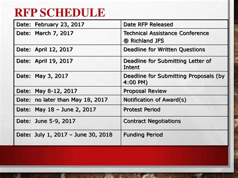 Welcome Local Area 10 Wioa Career Services Ppt Download