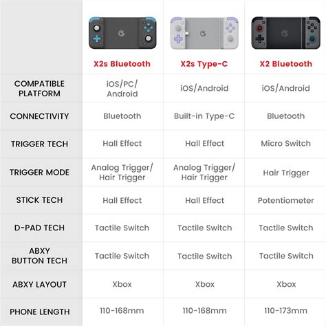 Gamesir X2s Bluetooth Wireless Mobile Game Controller