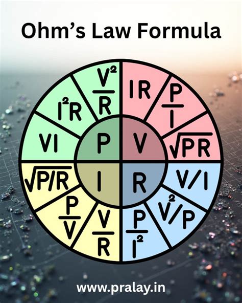 Understanding Ohms Law And Its Real Life Applications