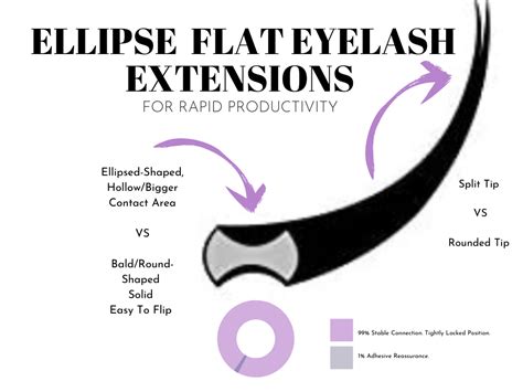 Flat Classic Lashes Blinkbetterbeauty