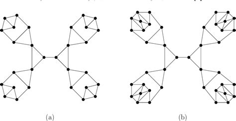 Figure 2 From Connected Greedy Colourings Of Perfect Graphs And Other Classes The Good The Bad