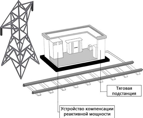 Применение силовых полупроводниковых приборов в ЖД транспорте тяговых
