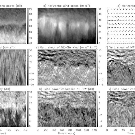 Height Time Plots Of A Vertical Beam Echo Power Showing The