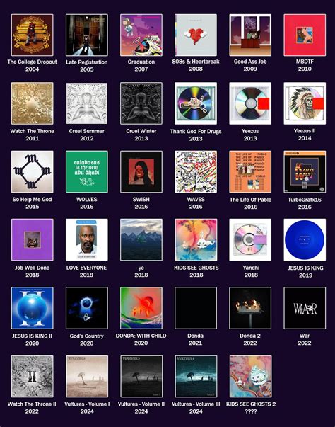 Kanye West Albums And Discography Rcad