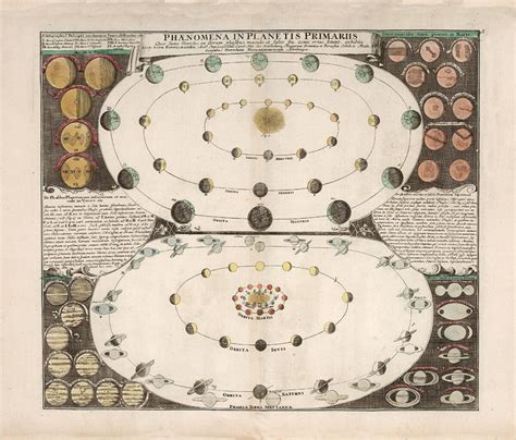 Phenomena In The Primary Planets Celestial Chart Illustrated Chart