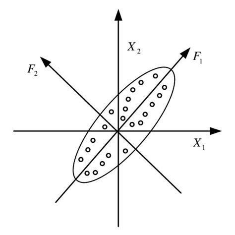 Geometric Schematic Of Principal Component Analysis Principal Component