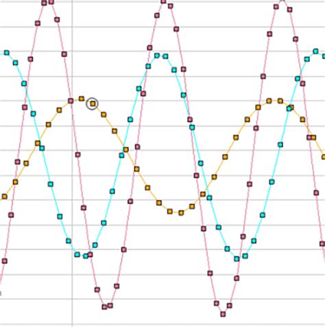 Visualizing Real Time Issues EEJournal