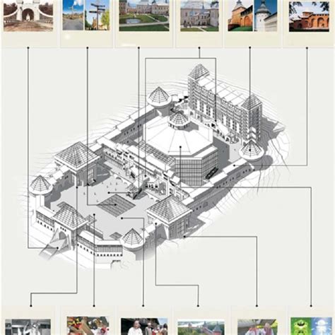 The Example Of The Designed Objects Structural Semantic Analysis Download Scientific Diagram