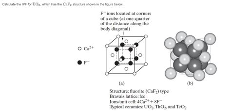 Caf2 Structure