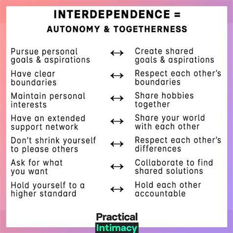 The Ultimate Guide To Conscious Relationships In 2025