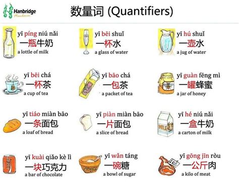 Aprender Chino Escritura China Clases De Chino