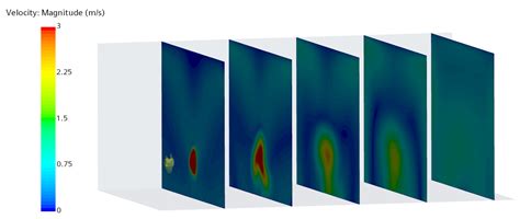 Research On The Characteristics Of The Solidliquid Two Phase Flow