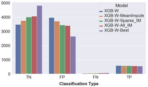 patient wise prediction comparison for various models download