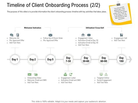 Client Onboarding Framework Timeline Of Client Onboarding Process Kit