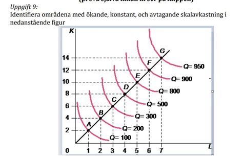 Kan Någon Förklara Denna Uppten Så Att Jag Förstår Steg För Steg