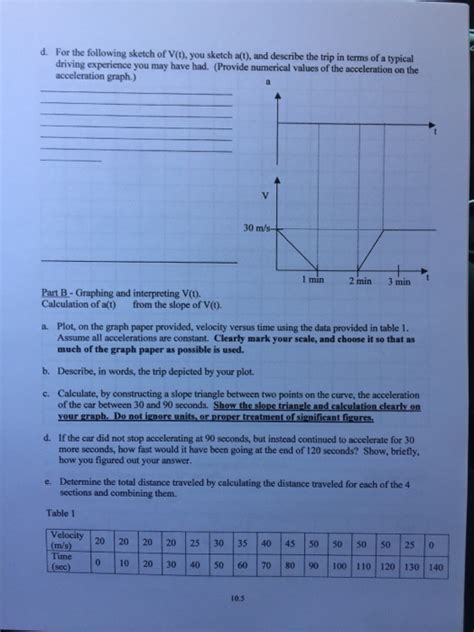 Solved For The Following Sketch Of V T You Sketch A T Chegg Com