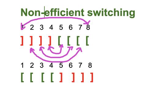 Easy And Intuitive Python Solution With Images And Walkthrough