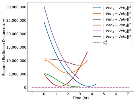 sensors free full text bernstein polynomial based method for