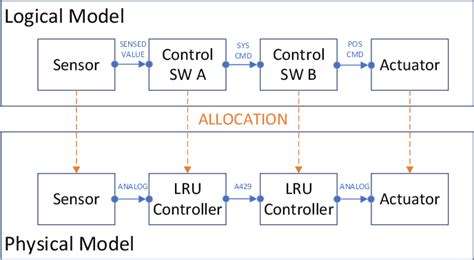 figure 1 from data message modeling for multi lane architectures on an