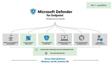 Microsoft 365 E3a3 Licenses Now Include Microsoft Defender For