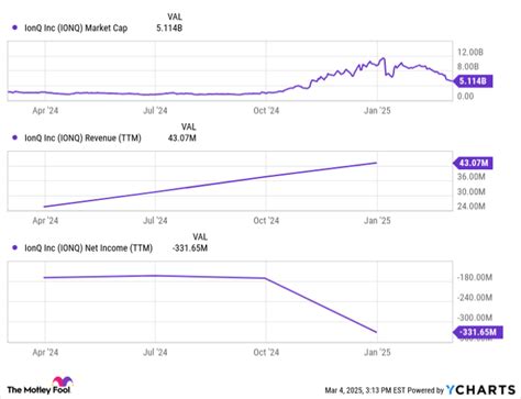 Is This Quantum Computing Stock The Next Nvidia Before The Ai Revolution Wallstreet Waves