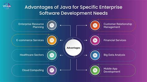 Why Java Is Ideal For Enterprise Application Development