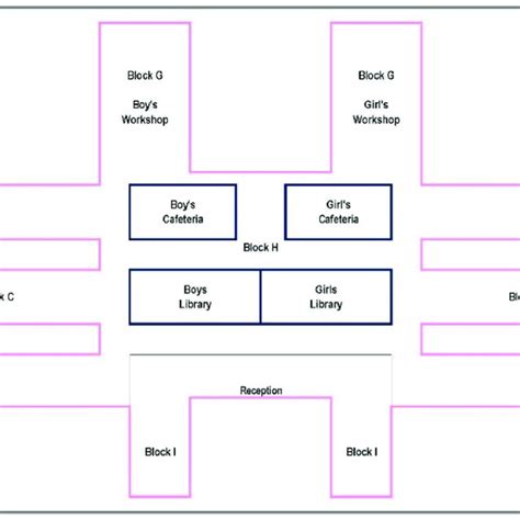 Layout Of School Buildings In The Campus Download Scientific Diagram