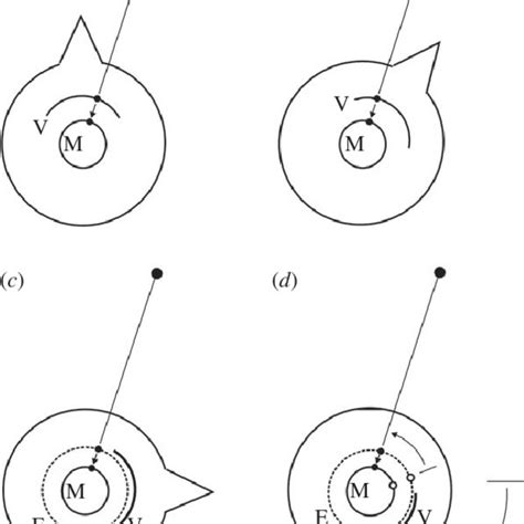 The Boundary Vector Cell Bvc Model Of Place Cell Firing Hartley Et