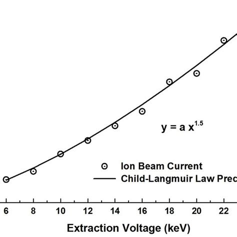 Photograph Of The Complete Set Up Of Electron Cyclotron Resonance Ion Download Scientific