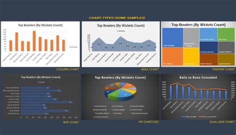 Create Excel Graphs Or Charts And Dashboards By Murad Pt Fiverr