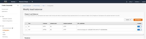Deploy Data Science Model In Production On Aws Elastic Beanstalk Using