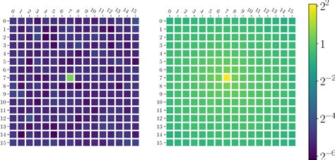 Figure 19 From Collective Monte Carlo Updates Through Tensor Network Renormalization Semantic