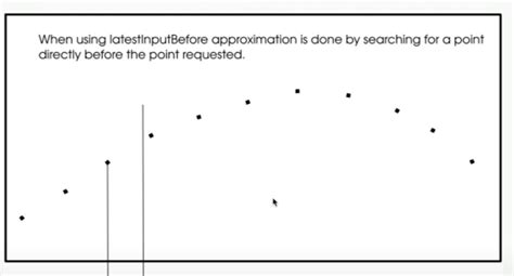 line graphs an overview onping automation platform