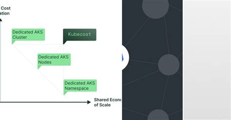 List Kubernetes Aks Curated By Naveen Nersu Medium