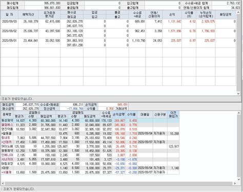 위드스탁 매매일지 데이트레이딩 커뮤니티 팍스넷 증권포털