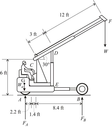 solved chapter 4 problem 26p solution masteringengineering access