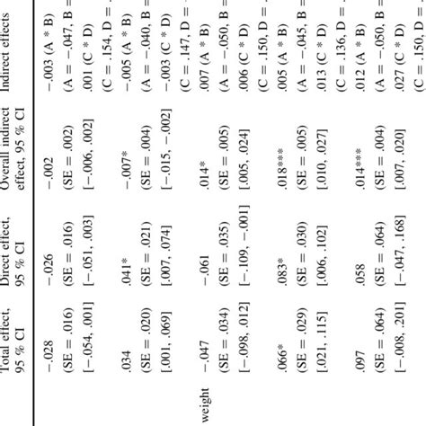 Longitudinal Direct And Indirect Effects Of Future Orientation