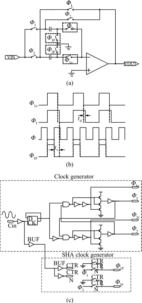 Figure 1 From A 10 Bit 100 Msps Low Power Time Interleaved Adc Using Ota Sharing Semantic Scholar