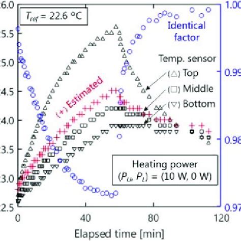 Example Of Temperature Decrease Measured By Our Method Download Scientific Diagram