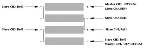 Simultaneous Impedance Measurements Elements Of A Running Cell Stack In Ec Lab® Express Eis
