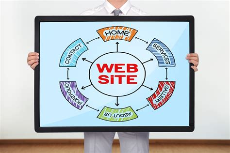 The Benefits Of Sticky Headers In Website Design