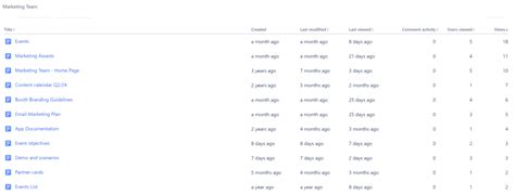 10 Tips To Better Structure Your Confluence Page Tree Vectors
