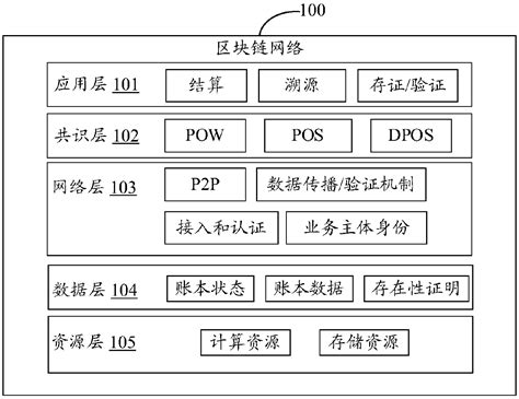 Block Chain Network Signature Processing Method Terminal And Storage Medium Eureka Patsnap