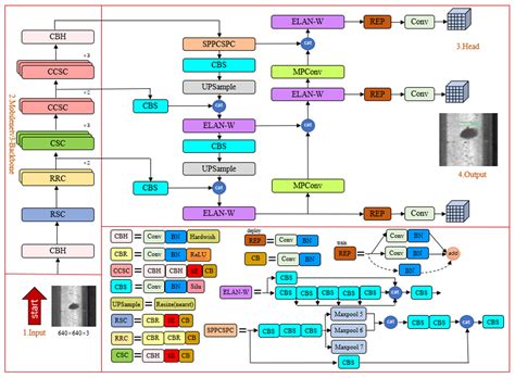 Applied Sciences Free Full Text An Improved Target Network Model For Rail Surface Defect