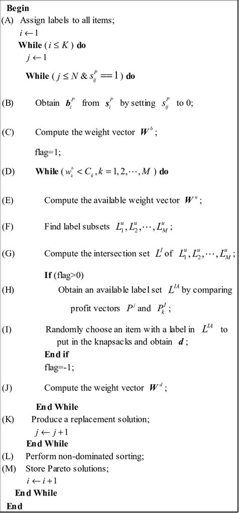 Pseudocode Algorithm For The Replacement Operation In The Skin Membrane