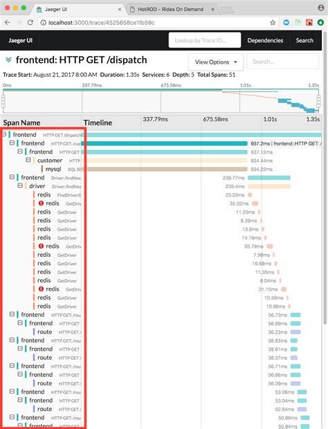 Trave View Mouseover Expands Truncated Text To Full Length In Left Column · Issue 65