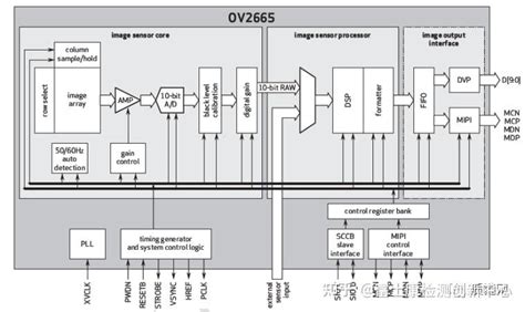 Camera Mipi 接口测试介绍 知乎