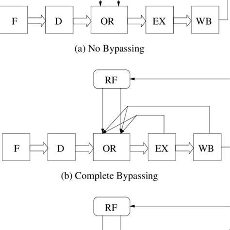Pipelines With Variations In Bypasses Download Scientific Diagram